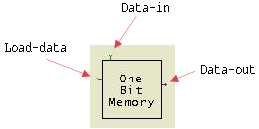 xLogicCircuits Lab 1