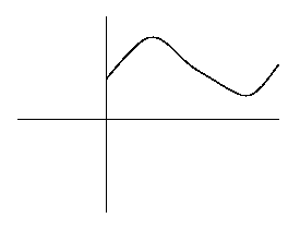 Math 130, Spring 2001, Lab 2