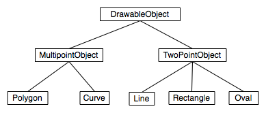 Javanotes 6.0, Section 1.5 -- Objects and Object-oriented Programming