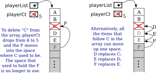 Javanotes 9, Section 7.2 -- Array Processing